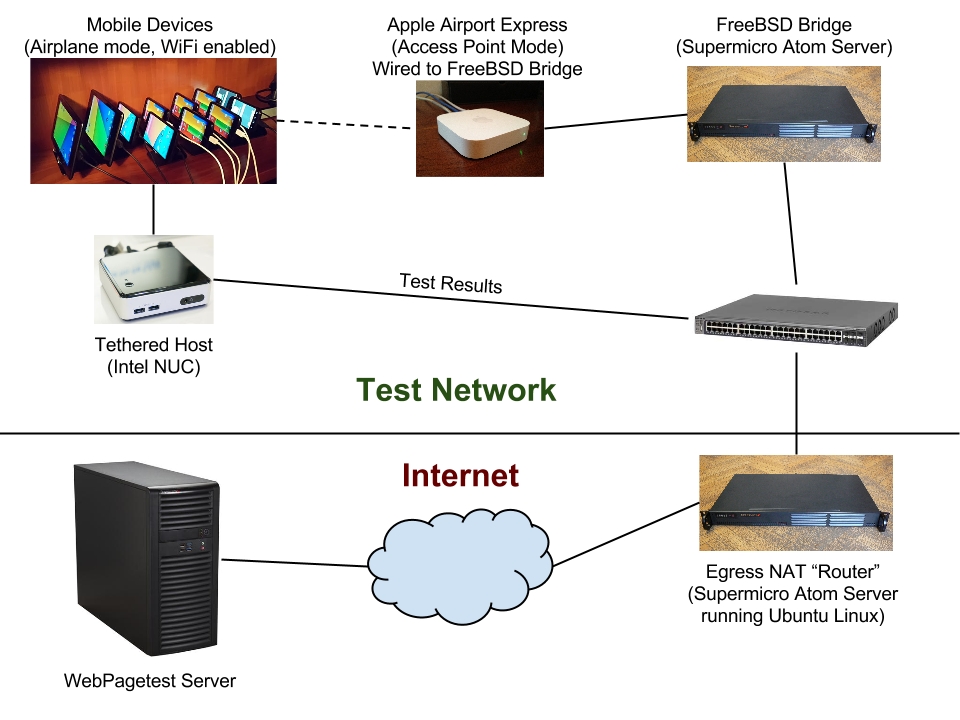Welcome To Webpagetest Webpagetest Documentation